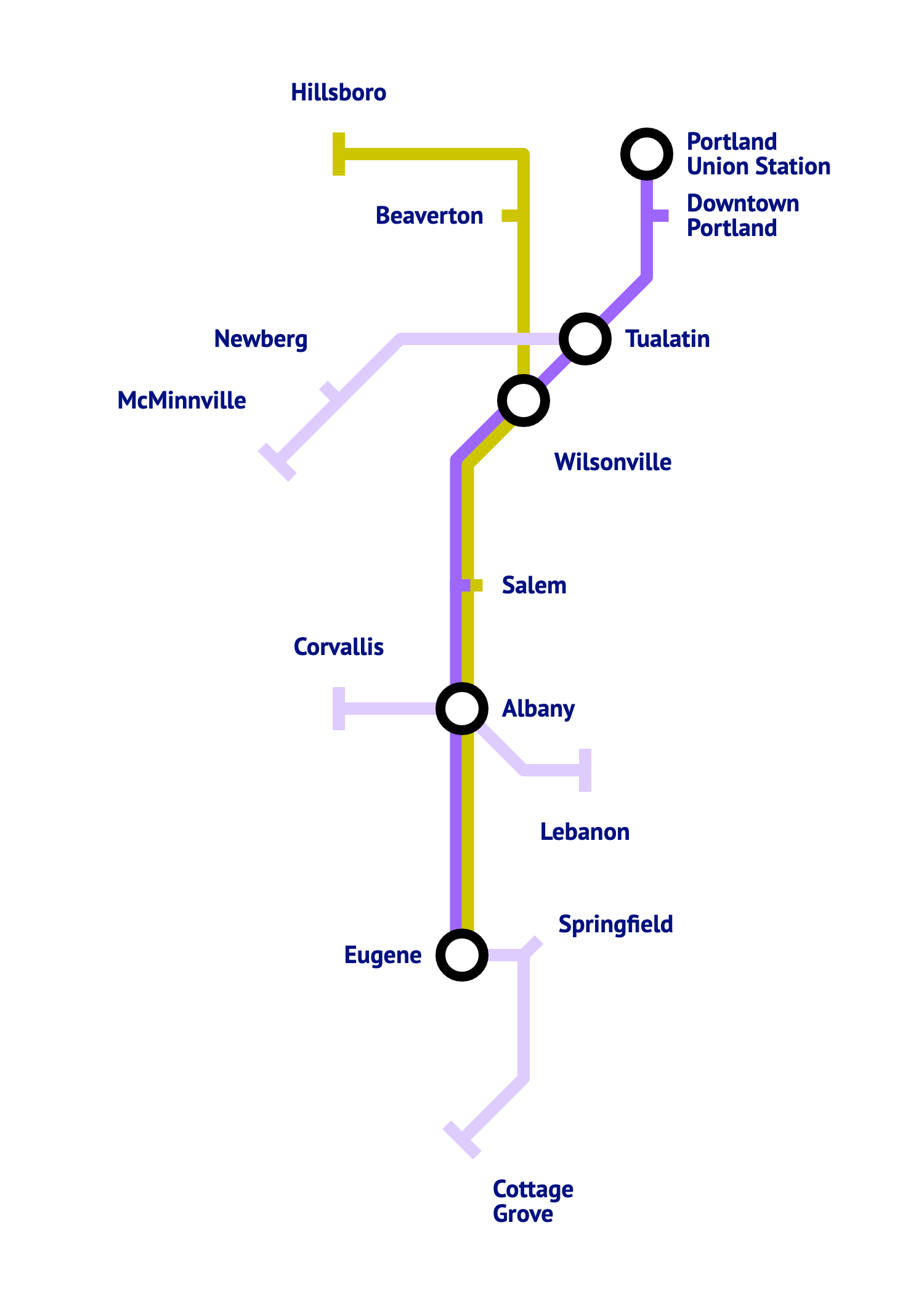 Oregon High Speed Rail – The Valley – City Hikes